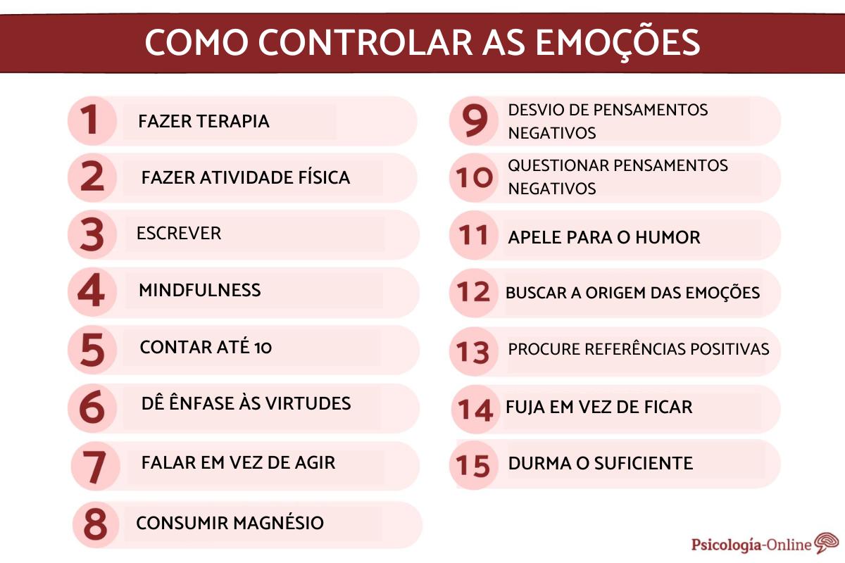 Como controlar as emoções