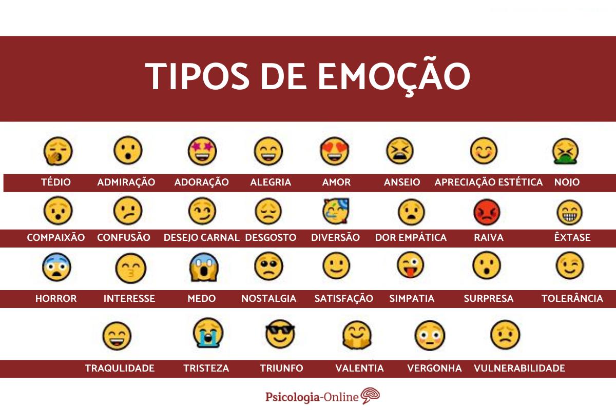30 Tipos de EMOÇÕES e seus SIGNIFICADOS