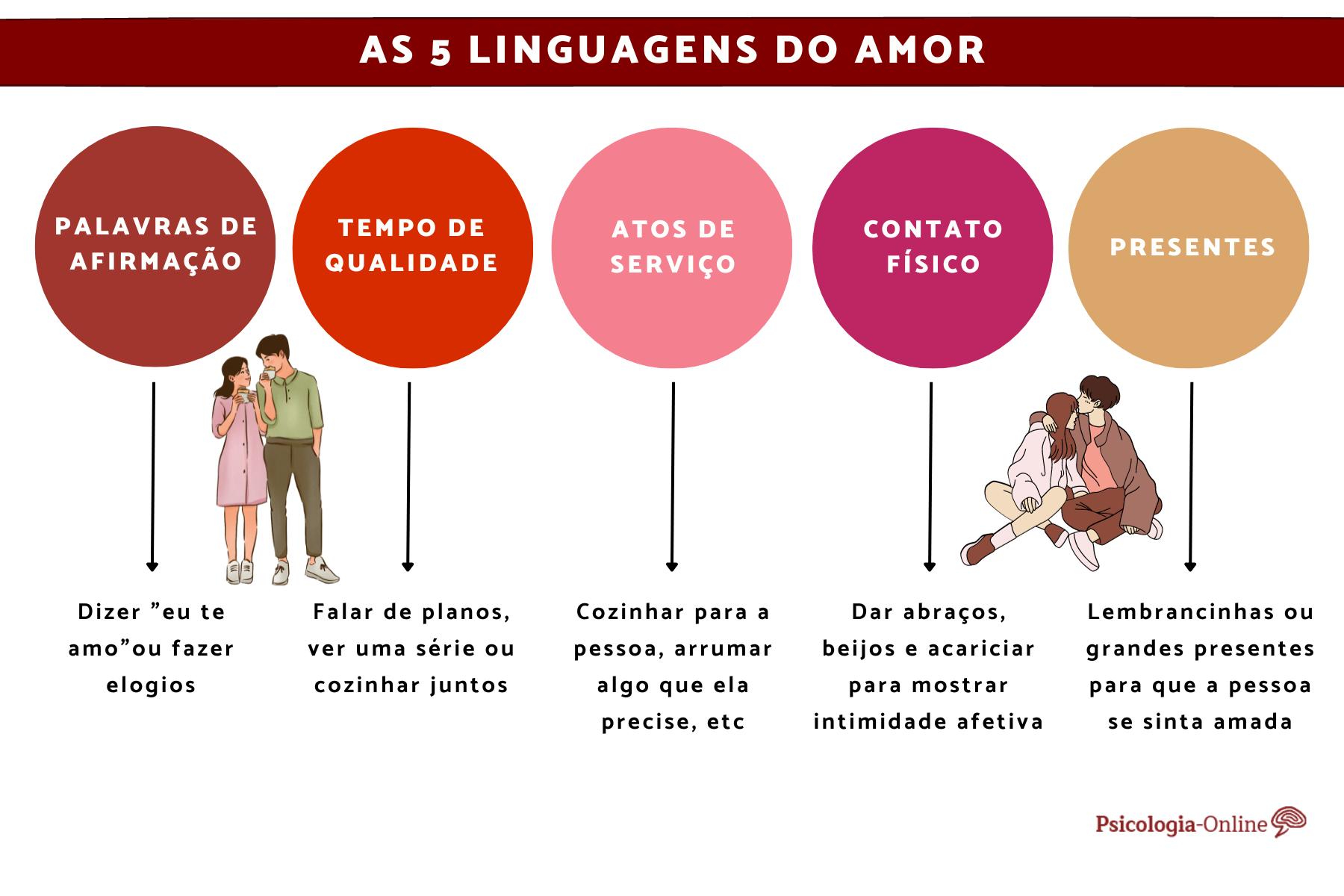 Quais são as 5 linguagens do amor: características e exemplos
