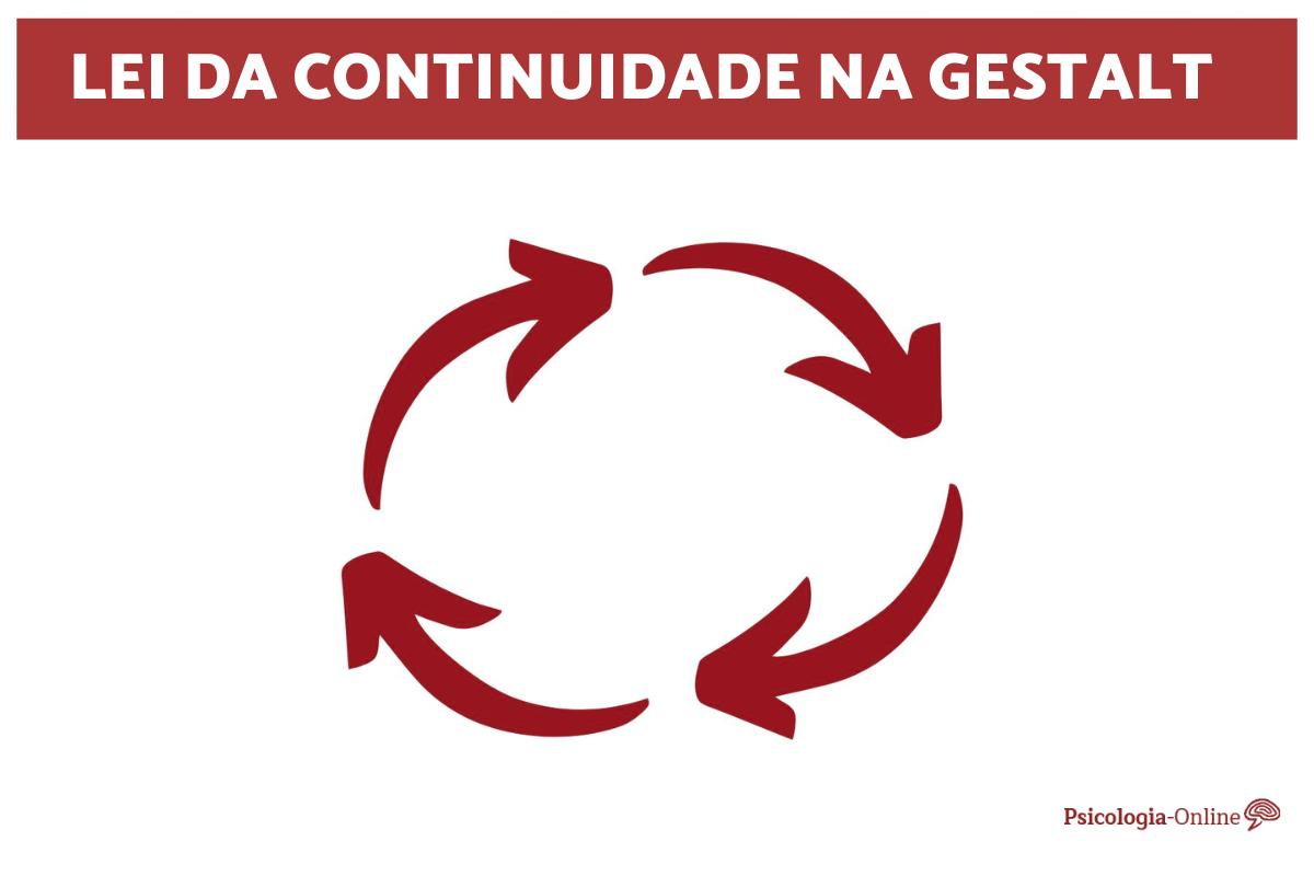 Lei da continuidade na Gestalt - Com exemplos na vida real