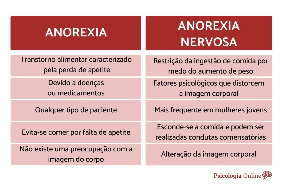 Pessoas Com Anorexia Nervosa 1440x1800