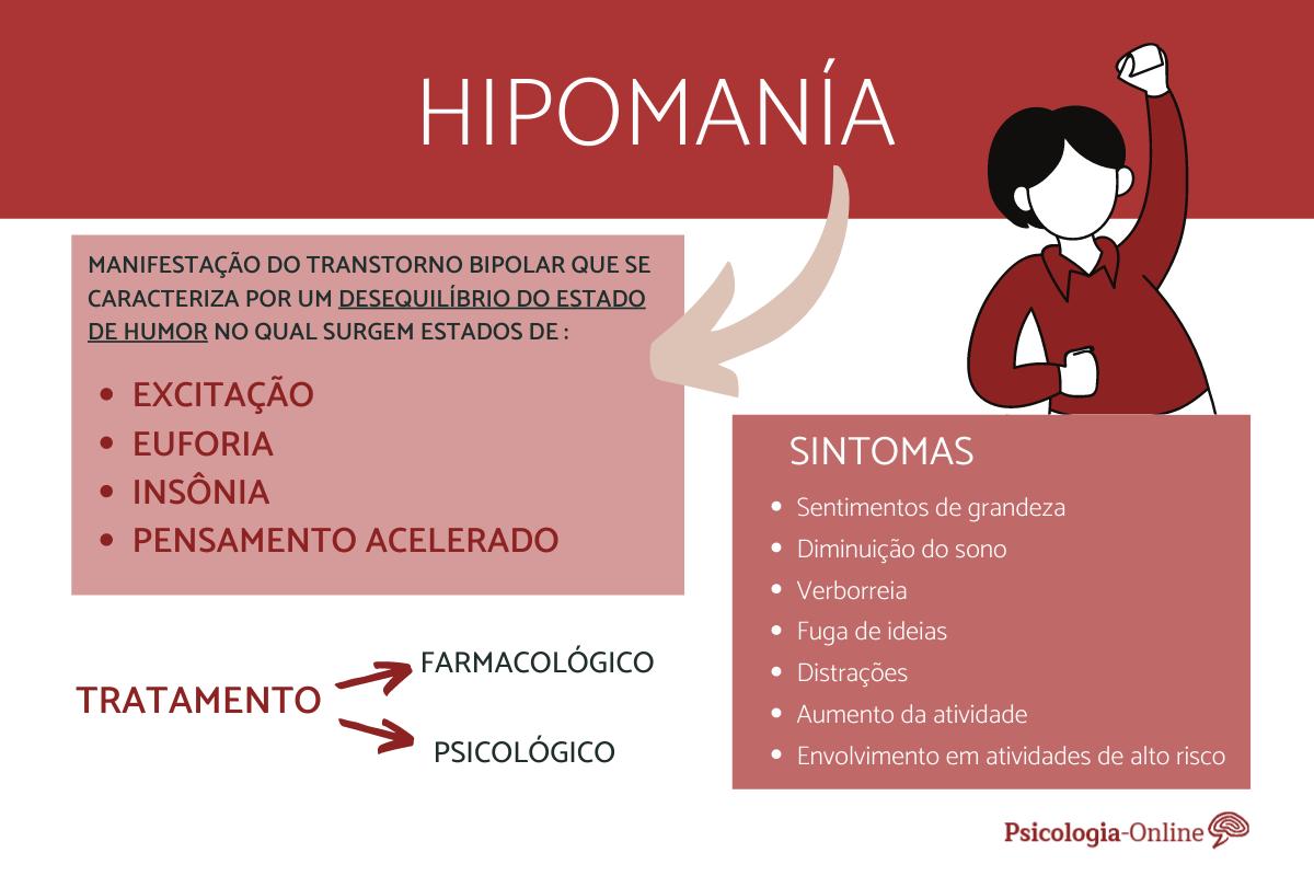 HIPOMANIA: o que é, sintomas, causas e tratamento