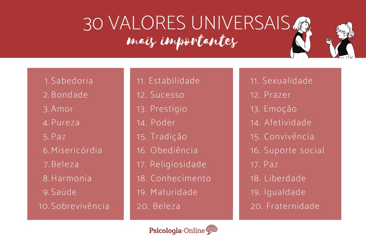 VALORES SOCIAIS: o que são, tipos, exemplos e lista