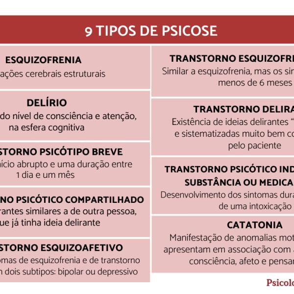 Transtorno De Psicose Ist Das Freud'sche Konzept Des »Todestriebes«