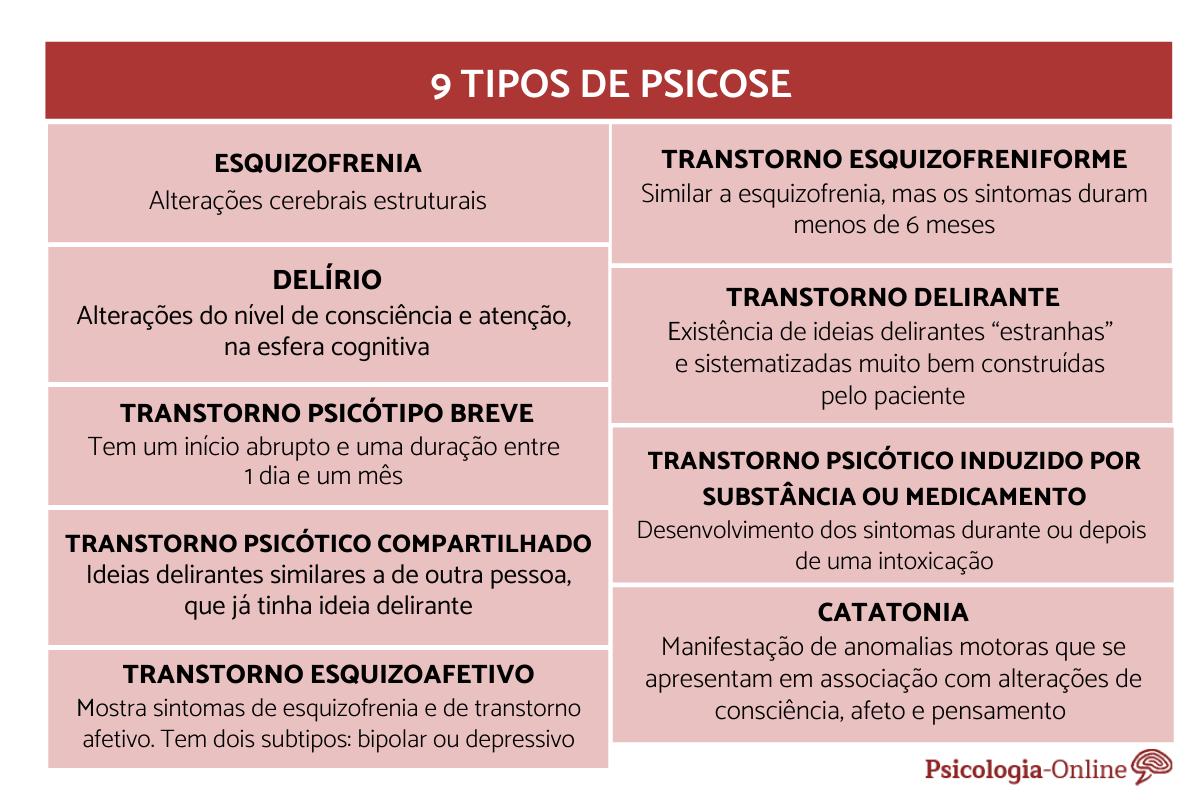 9 tipos de psicose - Conheça sintomas e tratamentos