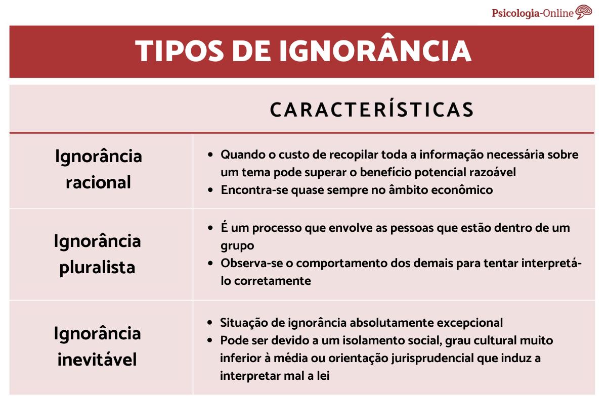 Os 3 tipos de ignorância e suas características