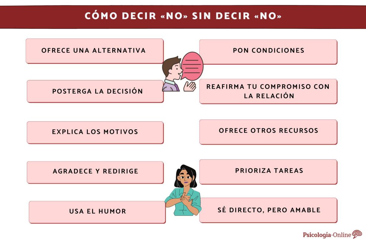 10 formas de dizer não sem dizer não