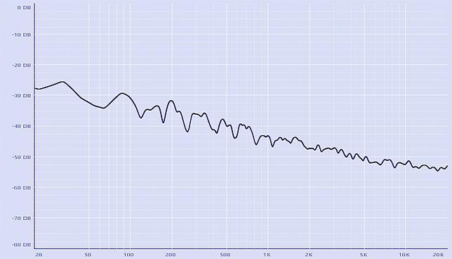 O que é ruído rosa e para que serve