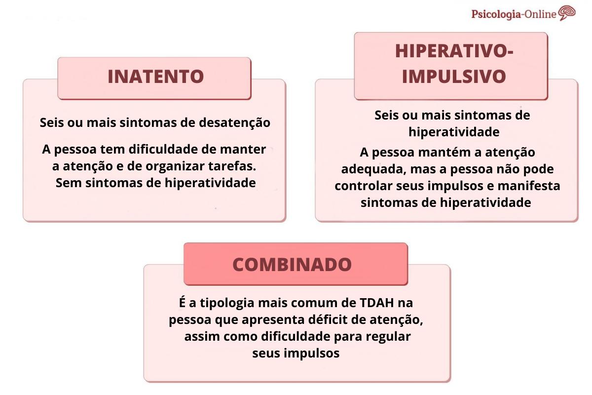 Tipos de TDAH - Causas e sintomas