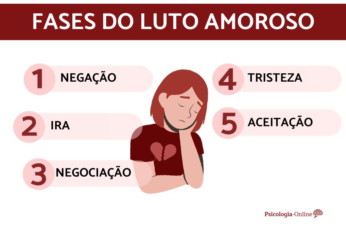 5 fases do luto amoroso e quanto tempo duram