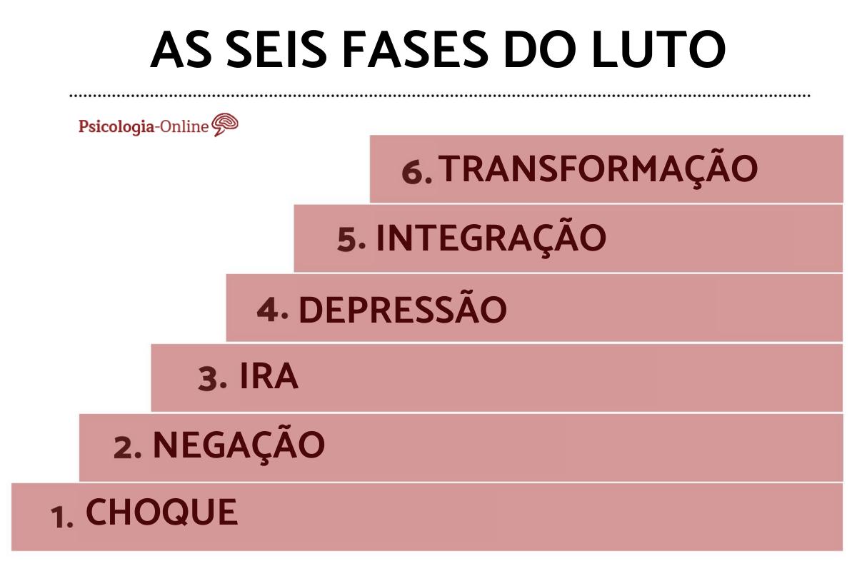 Fases De Luto E Perda Curva De Mudança De Kübler Ross: Conheça A
