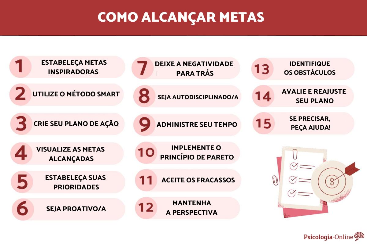 Como alcançar metas - 15 conselhos para chegar ao seu objetivo