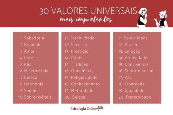 15 TIPOS de VALORES: definição, lista e exemplos