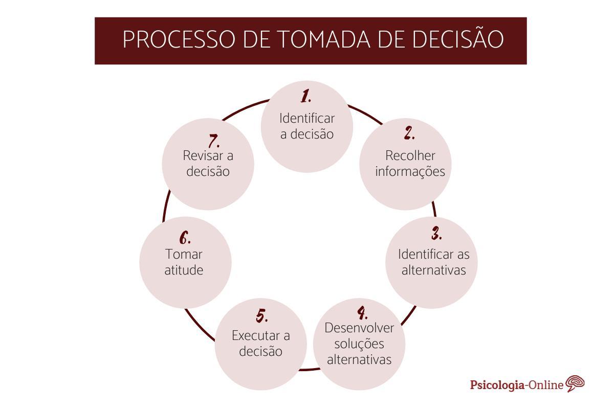 O que são as funções executivas e como trabalhá-las
