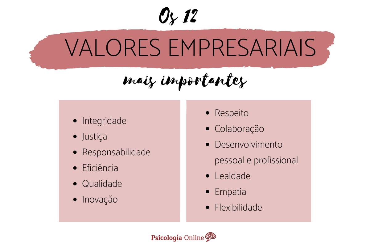 Valores empresariais: o que são, tipos, listas e exemplos