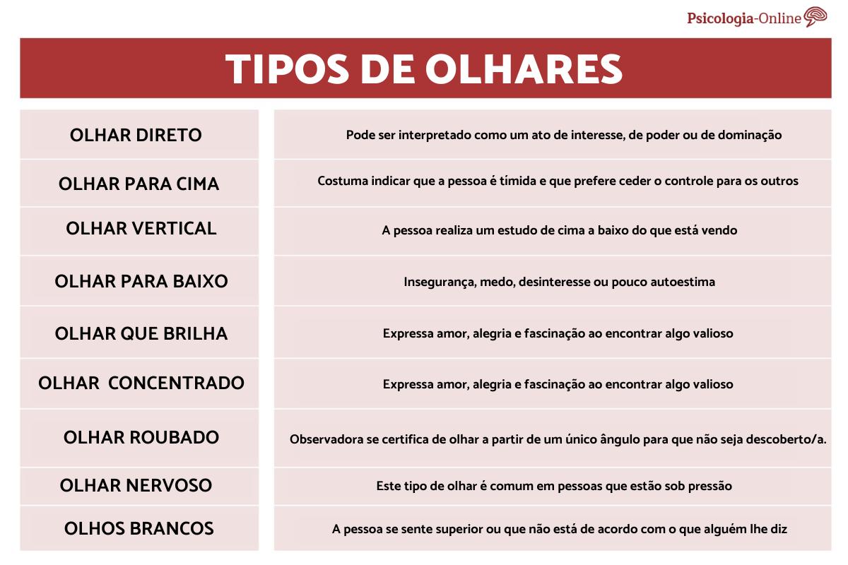 Tipos de olhares - E seus significados