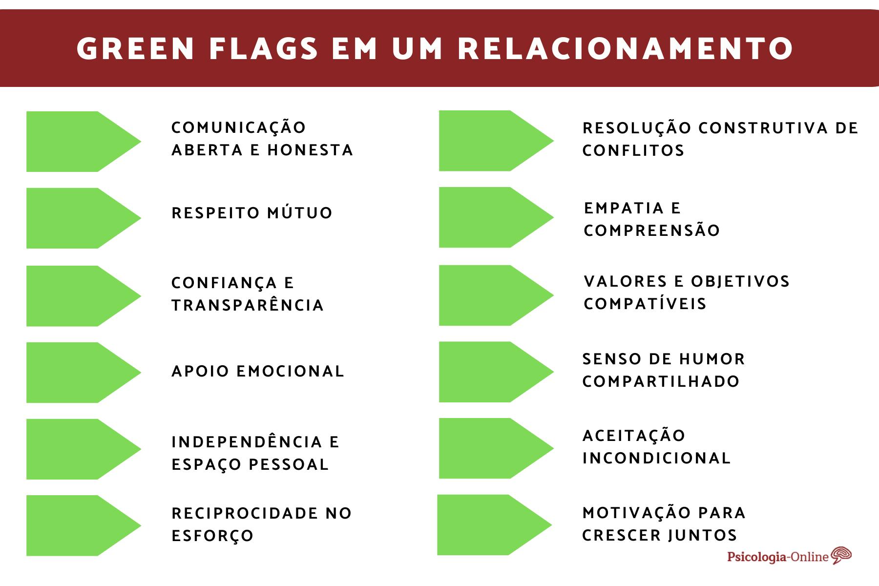 Green flag em um relacionamento: o que é e exemplos