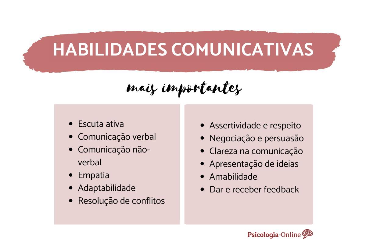 Habilidades De Comunicacao Verbal