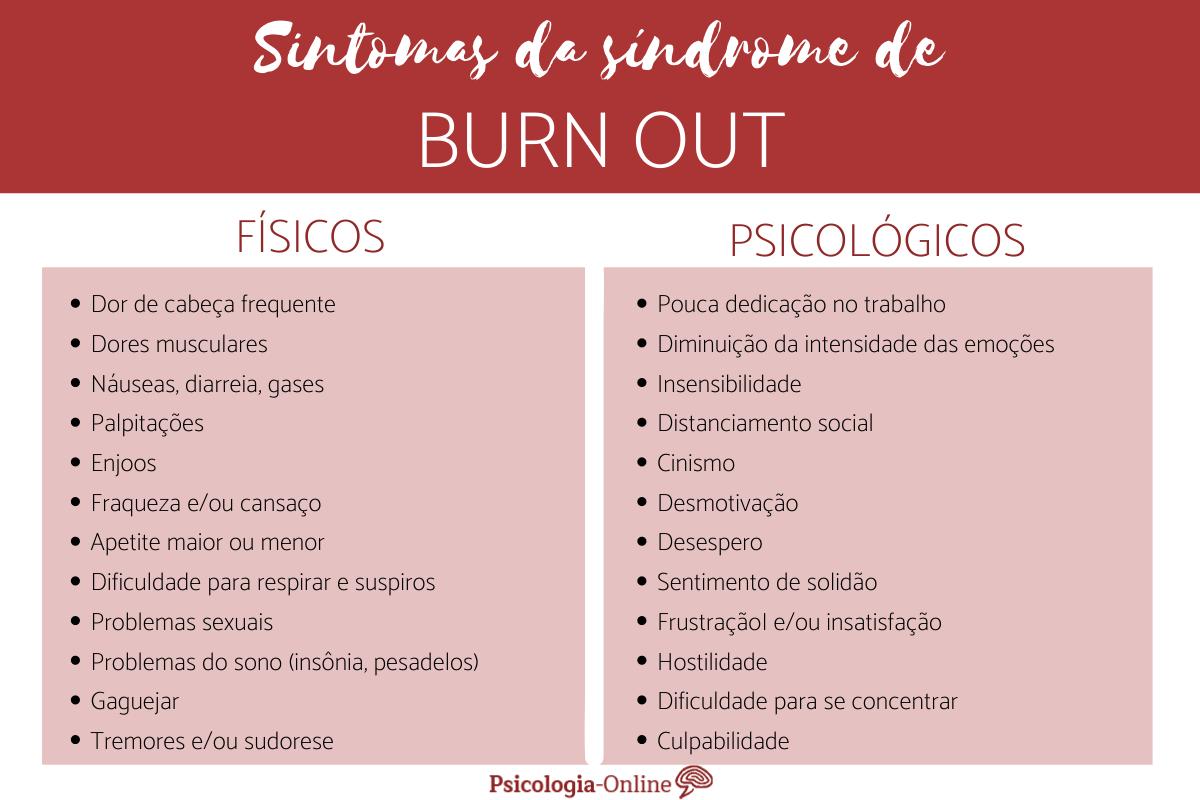 Síndrome de BURNOUT: o que é, causas, sintomas e tratamentos