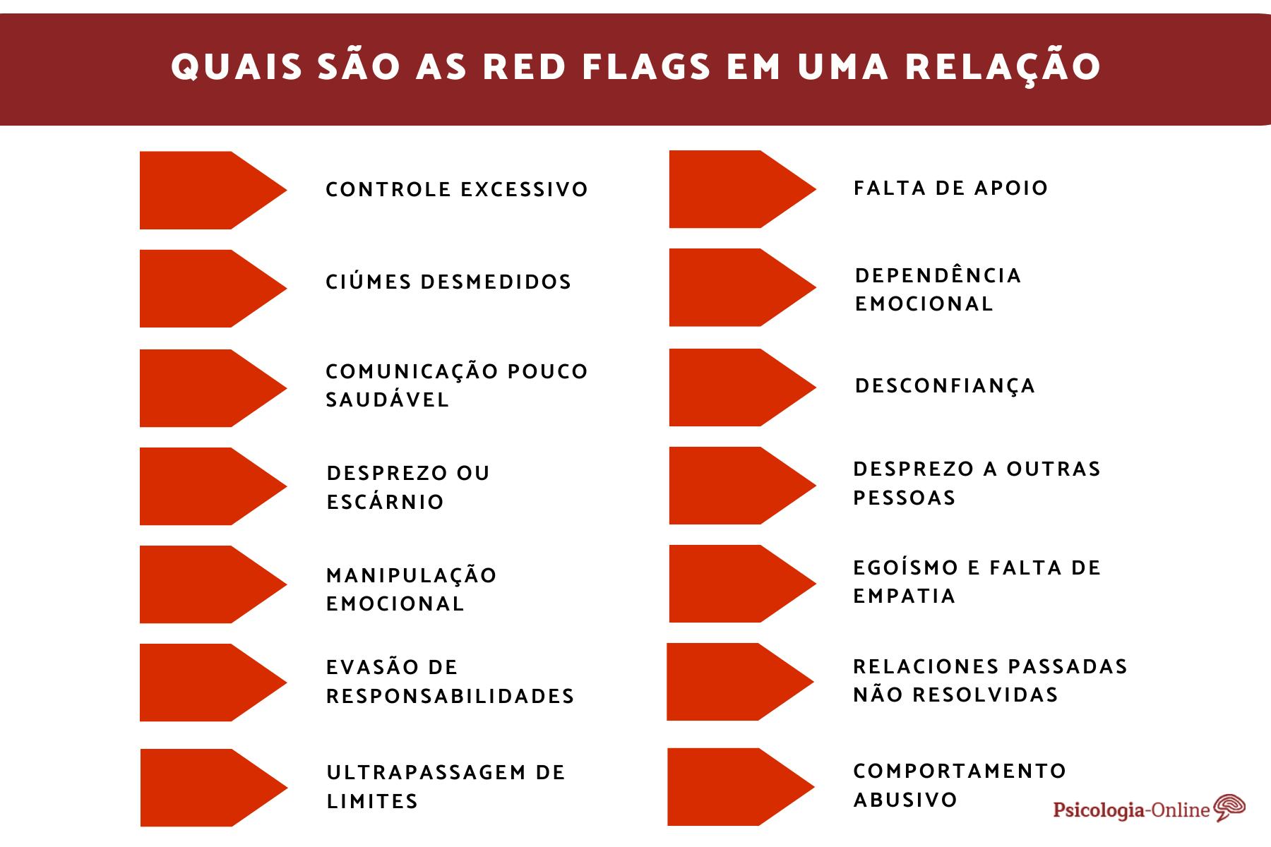 O que são red flags: significado e exemplos