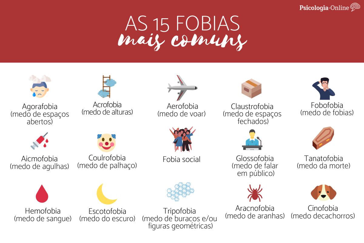 As 15 FOBIAS mais comuns de acordo com a PSICOLOGIA