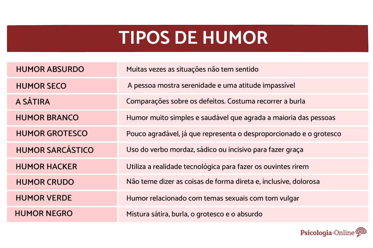 14 Tipos de humor