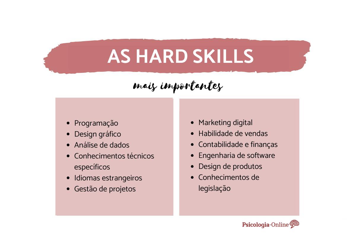 Hard skills: o que são, importância e quais são