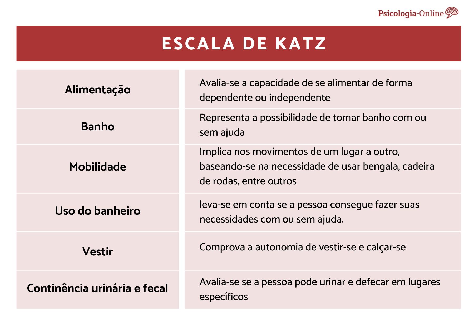 Escala de Katz: como se avalia e o que mede