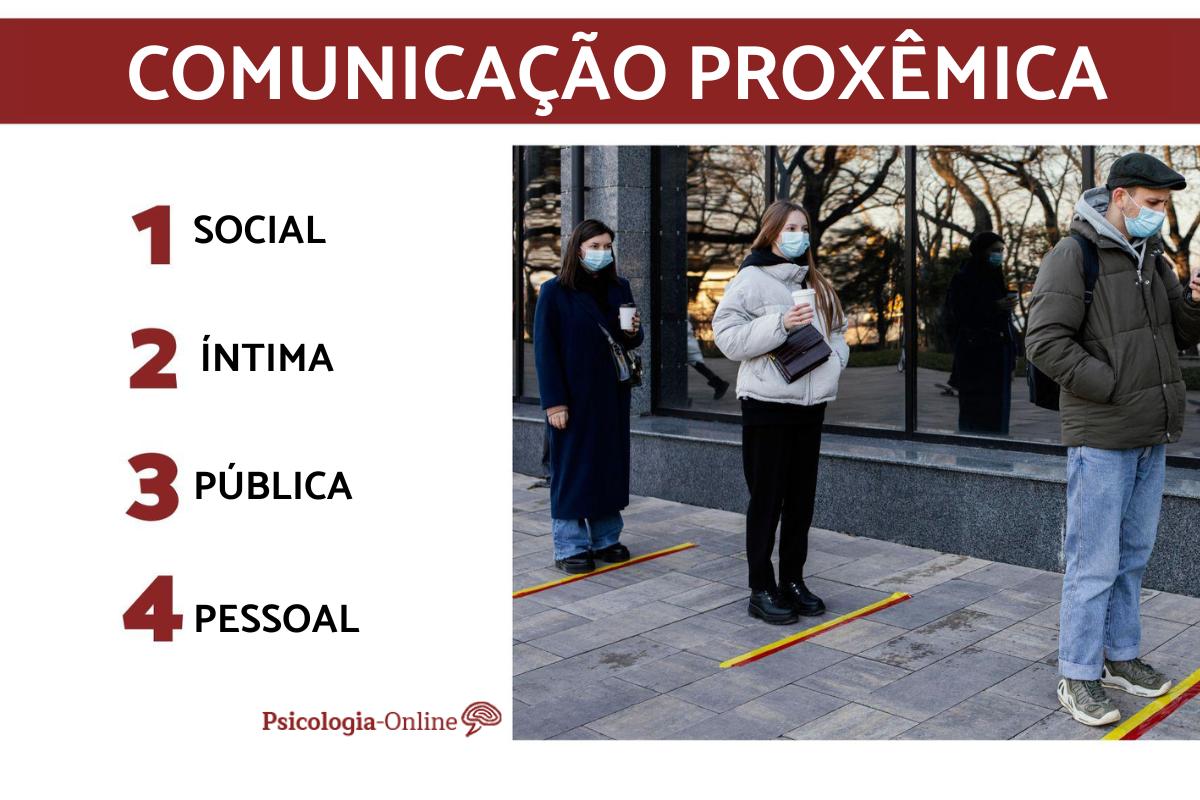 O que é comunicação proxêmica