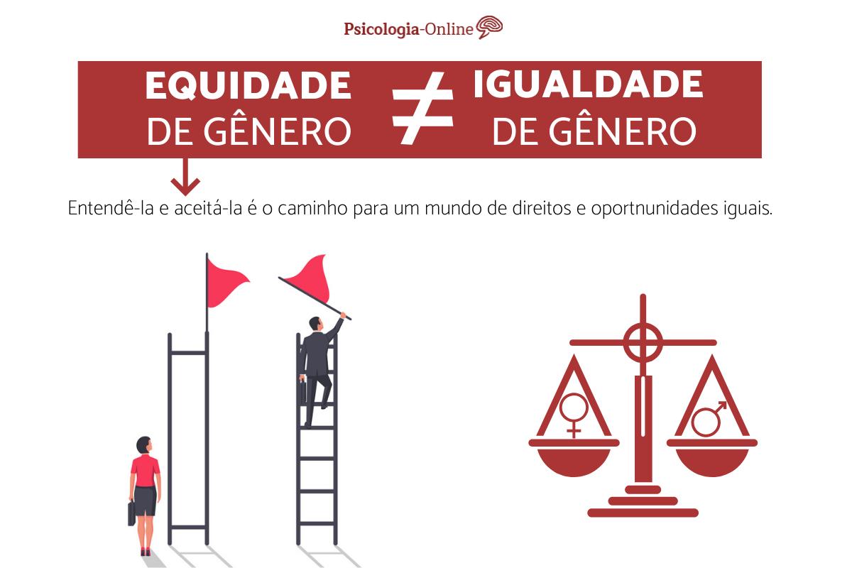 O que é IGUALDADE DE GÊNERO? - Exemplos e argumentos