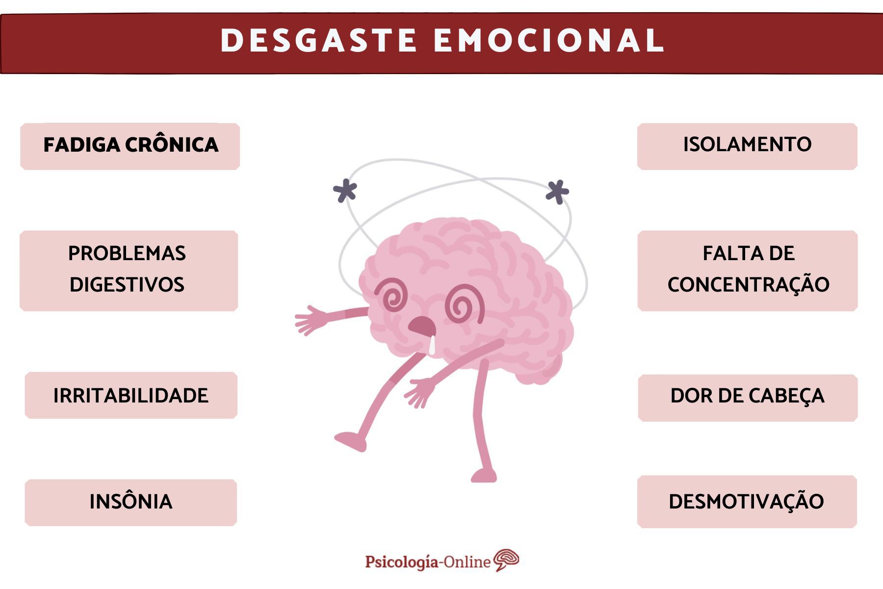 Desgaste emocional: causas, sintomas e tratamentos