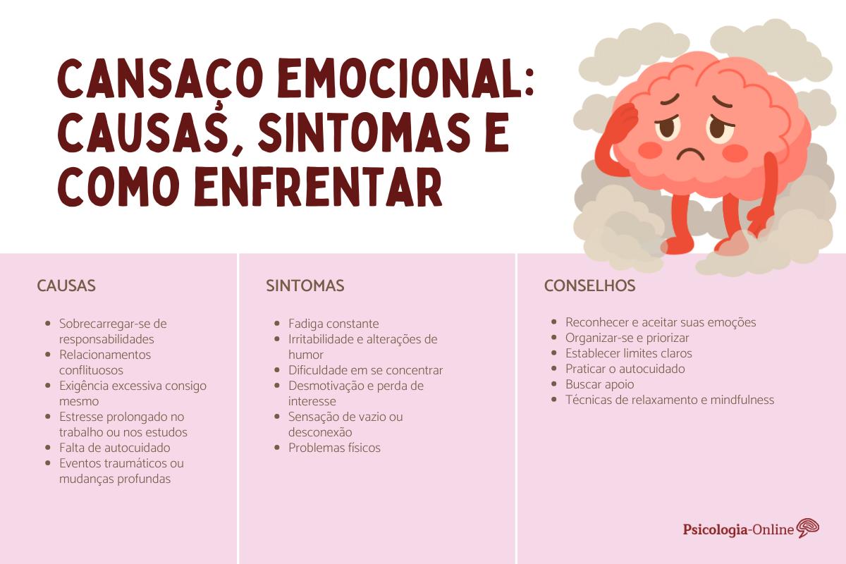 Cansaço emocional: causas, sintomas e como enfrentá-lo