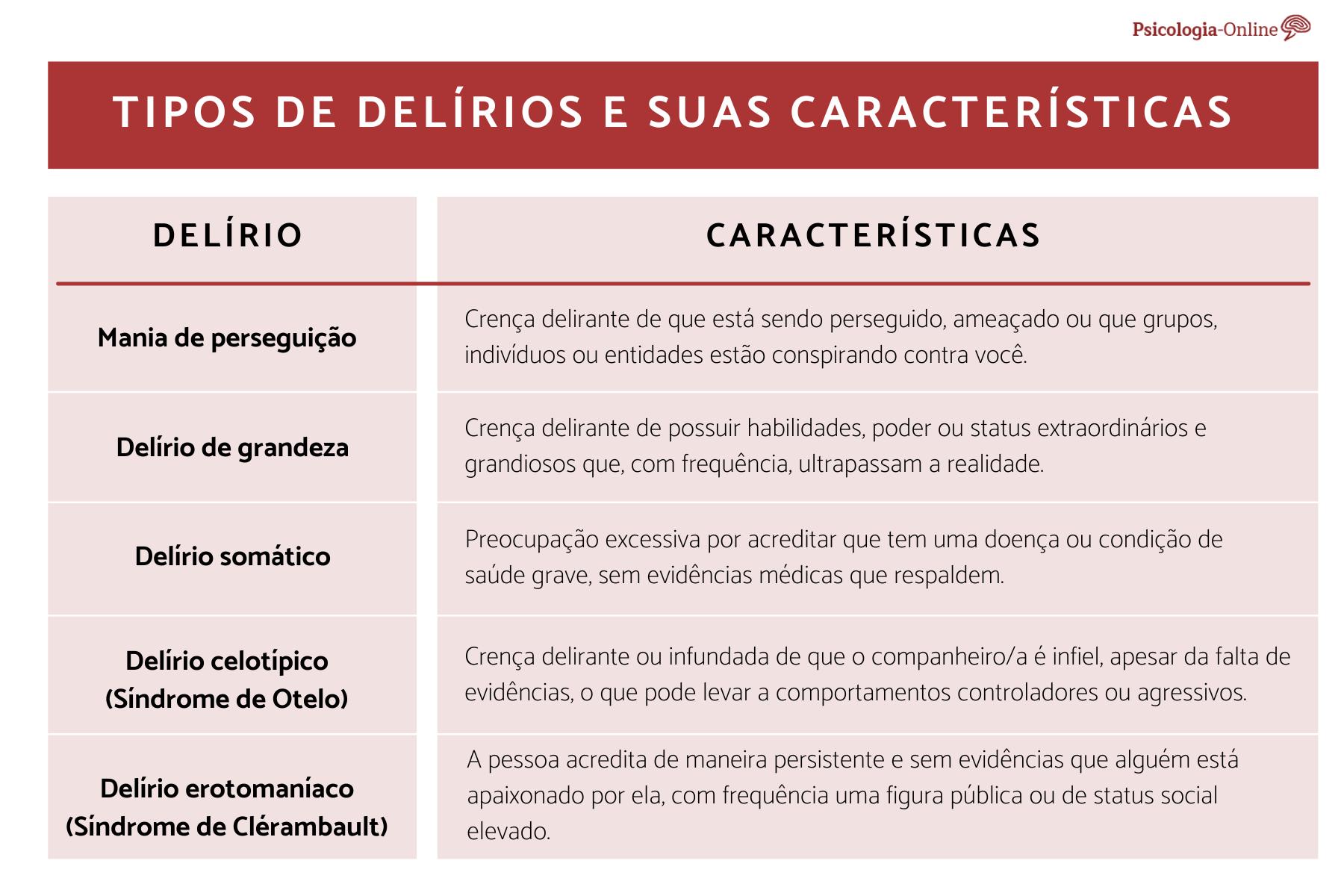 5 Tipos de delírios